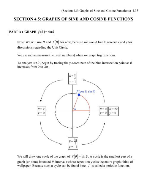 Section 4 5 Graphs Of Sine And Cosine Functions