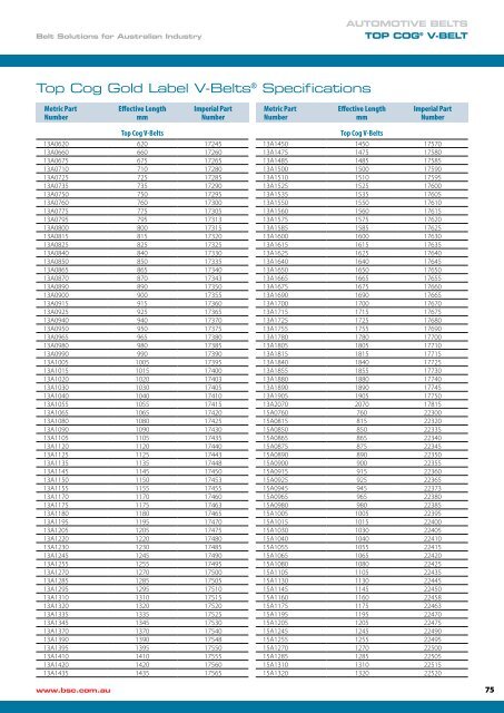 Dayco Drive Belt Size Chart Dayco Hpx Drive Belt Chart Size