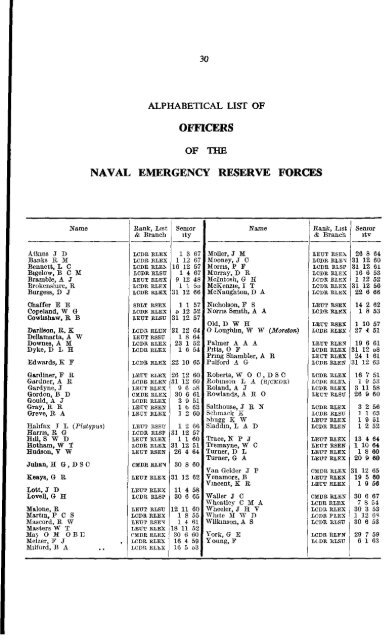 Name Atkins J D Banks R M