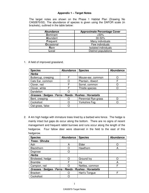 Appendix 1 – Target Notes The target notes are shown on the Phase ...