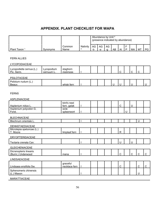 appendix. plant checklist for wapa - University of Hawaii at Manoa