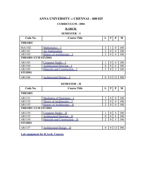 ANNA UNIVERSITY, CHENNAI – 600 025