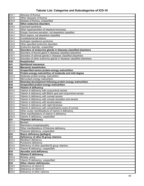 Tabular