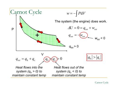 Carnot cycle.pdf Carnot cycle.pdf