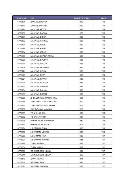 A list of Jewish victims from Mir - Yad Vashem