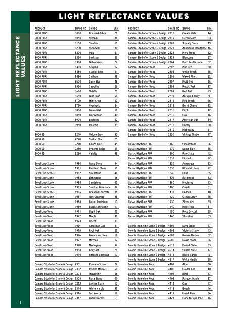 LIGHT REFLECTANCE VALUES - Polyflor