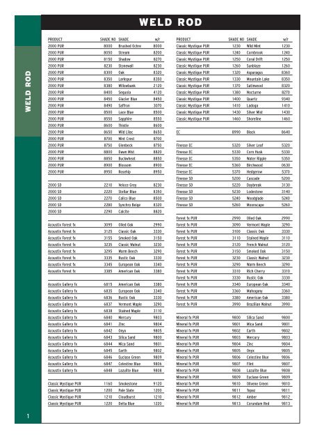Weld Rod Matches - Polyflor