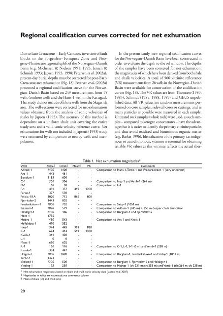 Geological survey of Denmark and Greenland Bulletin 16 ... - GEUS