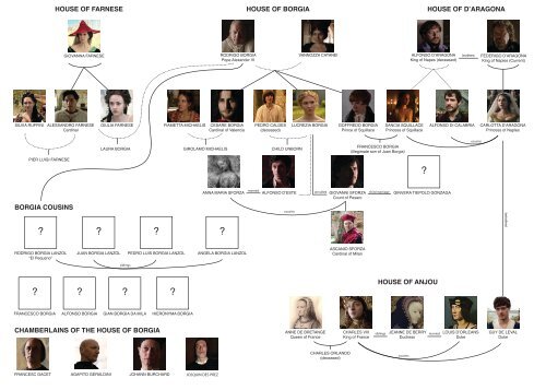 house of borgia - Beck Media and Marketing