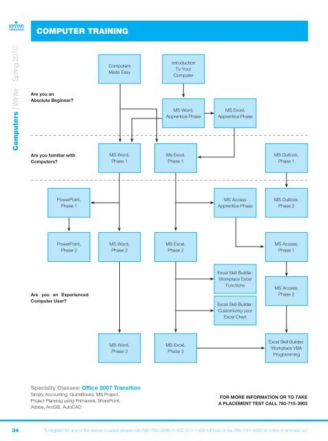 COmPuTEr TrAiNiNg - Keyano College