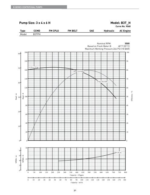 B SeRIeS centRIfUgAl pUmp