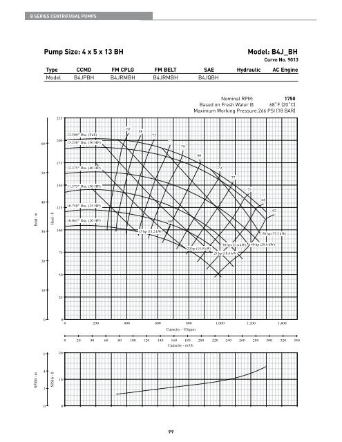 B series centrifugal pump