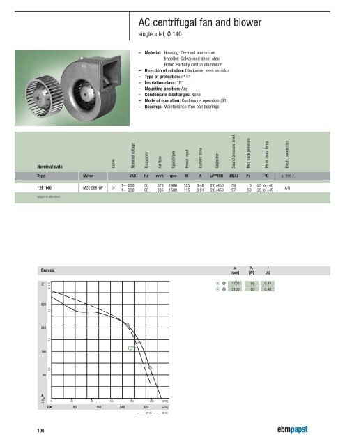 Nominal data Type Motor