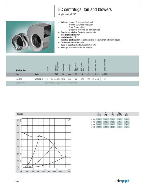Nominal data Type Motor