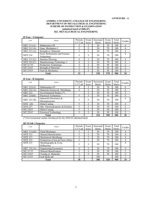 annexure - a andhra university: college of engineering department