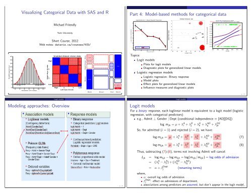 Visualizing Categorical Data with SAS and R Part ... - Michael Friendly