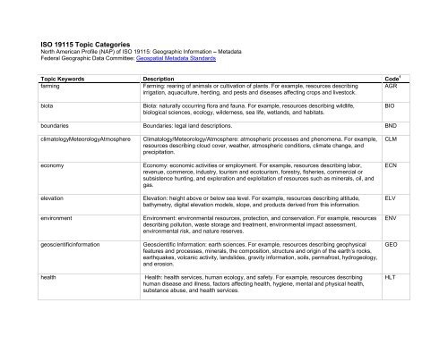 ISO 19115 Topic Categories - Washington State Geospatial Portal