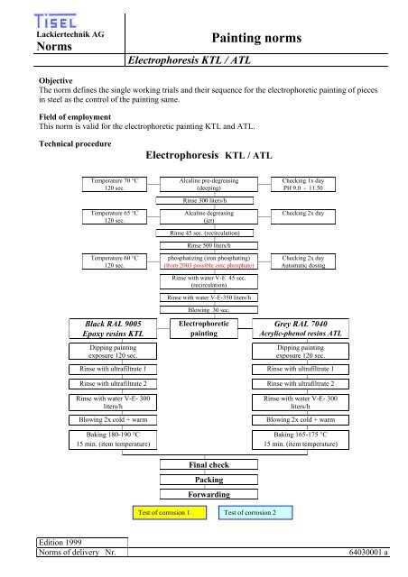 Electrophoresis KTL / ATL - Tisel Lackiertechnik AG