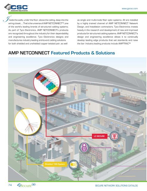 AMP NETCONNECT Featured Products & Solutions