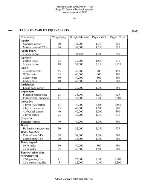TABLE OF CARLOT EQUIVALENTS:
