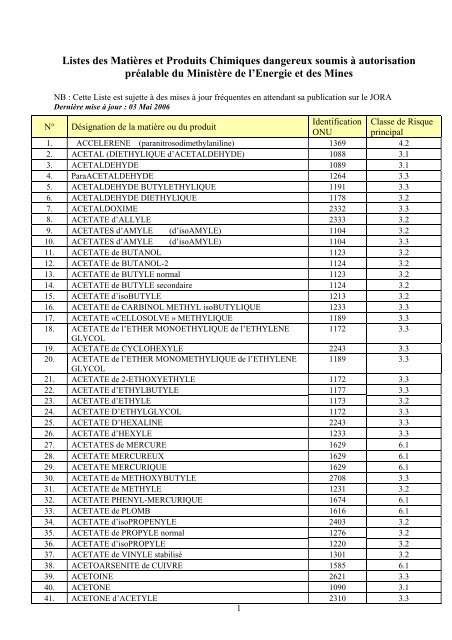 Listes des Matières et Produits Chimiques dangereux soumis à ...