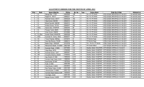 April - Quarter Allotment System : Delhi Police!