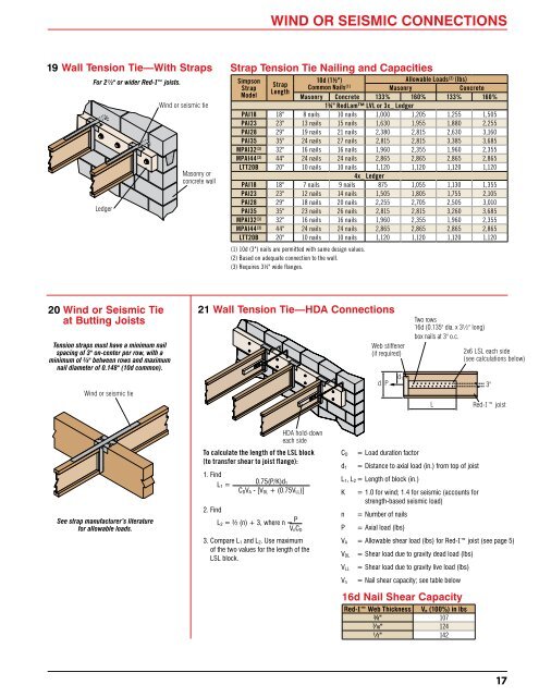 WEB StIFFEnERS the Import