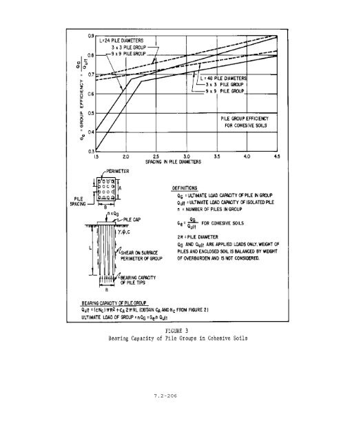 Block failure of a pile g