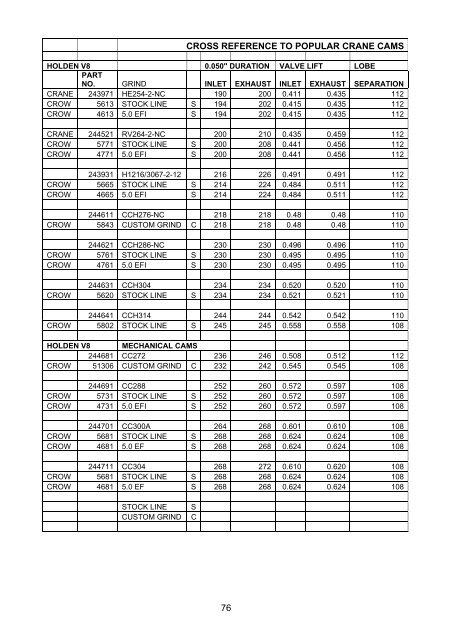 76 CROSS REFERENCE TO POPULAR CRANE CAMS - Crow Cams