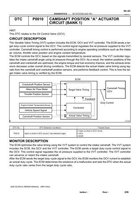 DTC P0010 CAMSHAFT POSITION ”A” ACTUATOR CIRCUIT ...