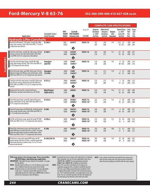 Crane Cams Master Catalog 244-245