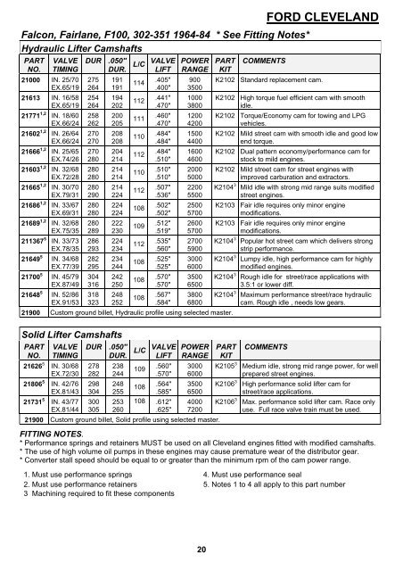 FORD CLEVELAND Falcon, Fairlane, F100, 302-351 ... - Crow Cams