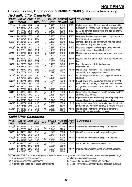 HOLDEN V8 - Crow Cams