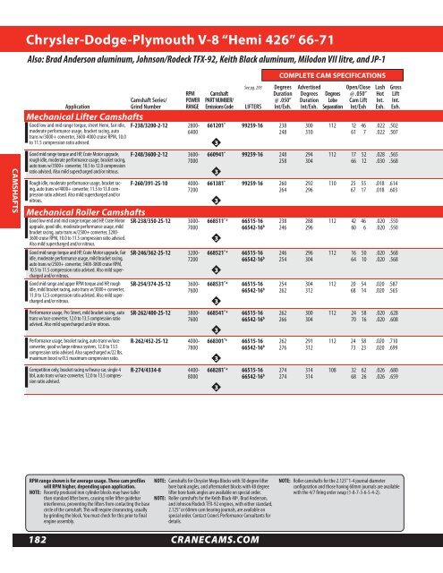 Chrysler-Dodge-Plymouth V-8 “Hemi 426” - Crane Cams