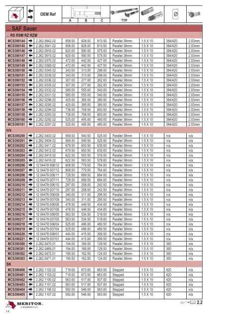 Z 2.2 OEM Ref A B C TYP S