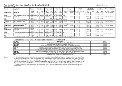 Ford Camshaft Data - Newman Cams