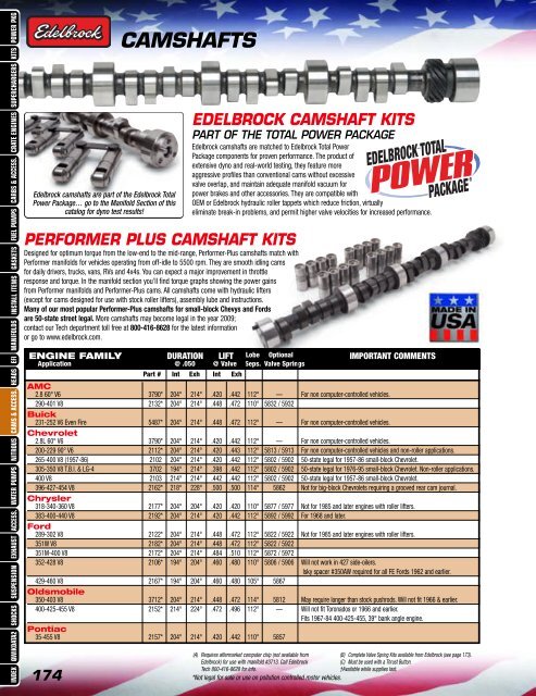 CAMSHAFTS - Performance V8