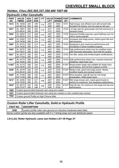CHEVROLET SMALL BLOCK - Crow Cams