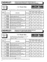 isky mega-cams the latest and most powerful hydraulic cams