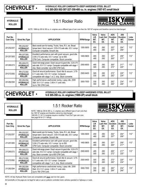 88-89 - ISKY Racing Cams