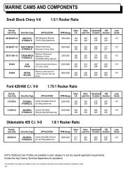 100-101 - ISKY Racing Cams