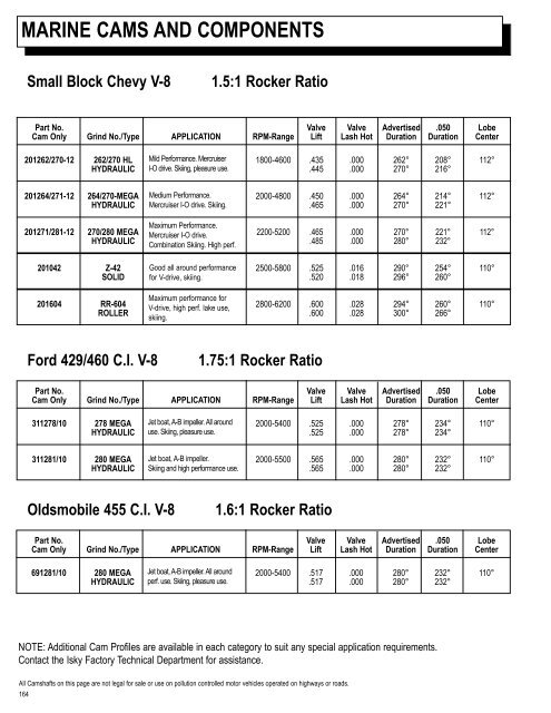 MARINE CAMS AND COMPONENTS - ISKY Racing Cams