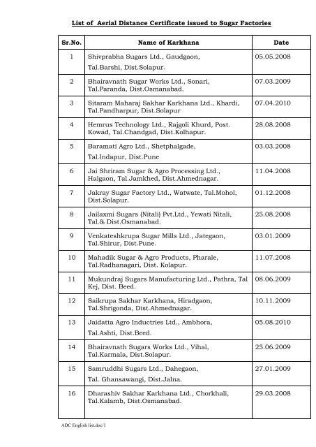 List of Aerial Distance Certificate issued to Sugar Factories Sr.No ...