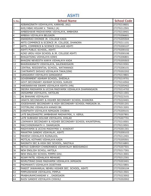 view Ashti Taluka Schools
