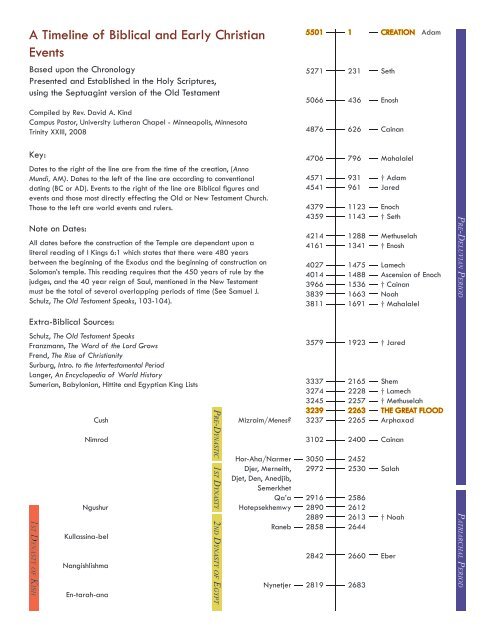 A Timeline of Biblical and Early Christian Events - University ...