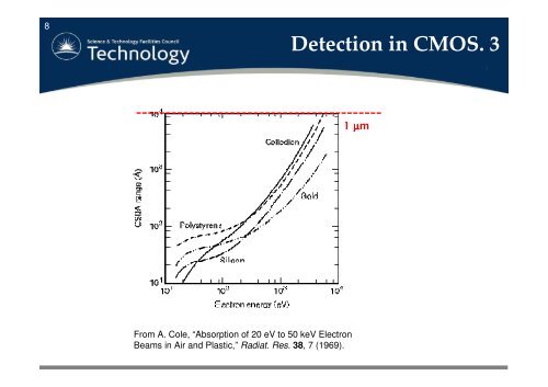 8 From A. Cole, “Absorp