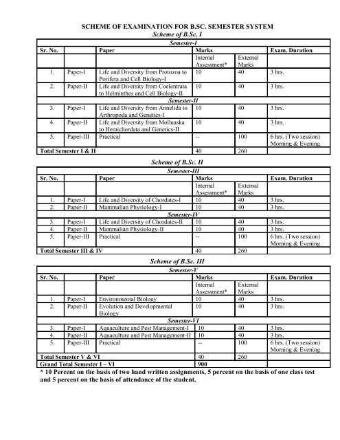 SCHEME OF EXAMINATION FOR B.SC. SEMESTER SYSTEM ...