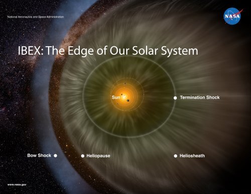 The Edge of the Solar System (poster) - IBEX