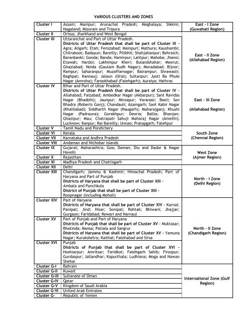List of Various Clusters and Zones - CBSE