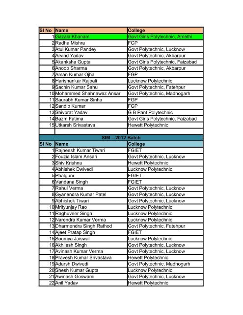 Name College 1 2 FGP 3 Govt Polytechnic, Lucknow 4 5 6 7 FGP 8 ...